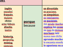 KS3---Viñales-Spanish---School---Teachers + Subjects + Opinions-THREE ...