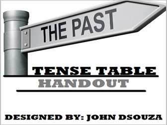 TENSES - SCAFFOLDING NOTES : BUNDLE | Teaching Resources