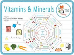 Vitamins and Minerals - Learning Wheel (KS3/4) | Teaching Resources