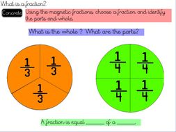 Fractions- What is a fraction? | Teaching Resources