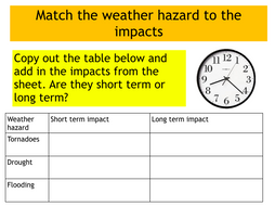 Year 7 Geography, Weather. Lesson 5: Weather hazards | Teaching Resources