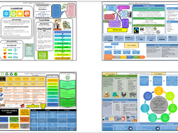 KS4 Food Preparation and Nutrition Knowledge Organiser Section 5: Where ...