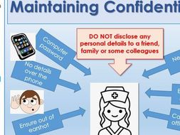 Care Value - Maintaining Confidentiality (adaptable to suit need) by ...