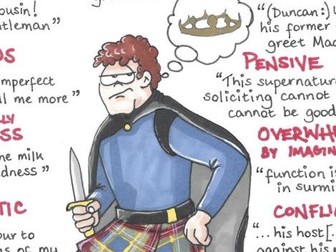 MACBETH Key Quotations POSTERS Revision GCSE - NINE CHARACTERS ...