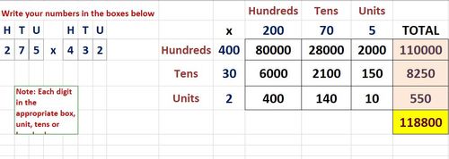 Multiplication grid method | Teaching Resources