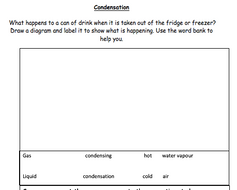 Evaporation and Condensation | Teaching Resources