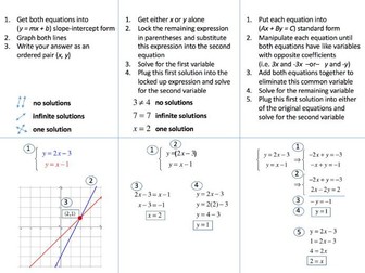 Algebra 1 Foldables | Teaching Resources