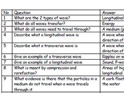 AQA GCSE P6 Waves Physics Revision Questions | Teaching Resources