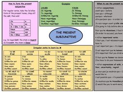 GCSE French revision subjunctive | Teaching Resources