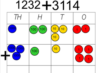 Huge Place Value Counters Bundle (Linked to White Rose Materials ...