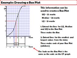 Cumulative Frequency and Box Plots | Teaching Resources