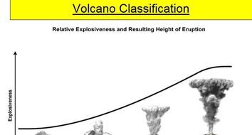 A Level; types of volcano | Teaching Resources