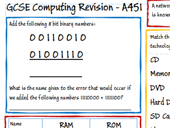 OCR A451 - Computing Revision Bundle | Teaching Resources