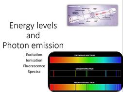 AQA A Level Physics - Unit 2 (2/2) | Teaching Resources