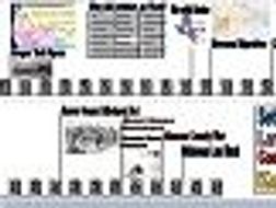 GCSE American West (1836-1895) Timeline by Kearnez | Teaching Resources