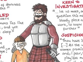 MACBETH Key Quotations POSTERS Revision GCSE - NINE CHARACTERS ...