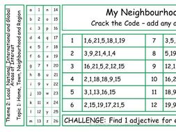 HOME, TOWN AND NEIGHBOURHOOD & SOCIAL ISSUES Spanish Vocabulary ...