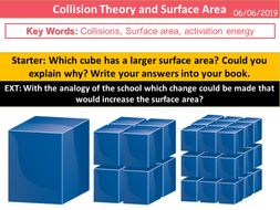 Collision Theory and Surface Area | Teaching Resources