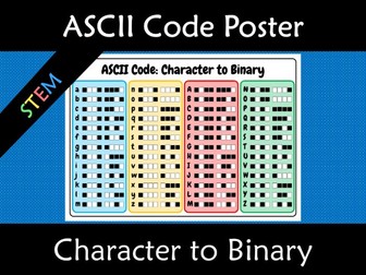 ASCII Code to Binary Secret Codes and Poster Bundle | Teaching Resources