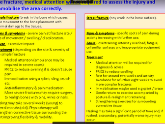 OCR A Level PE: Injury | Teaching Resources