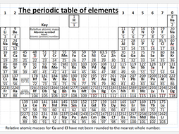 AQA Science Chemistry Periodic table poster 1.2m wide and 0.85m tall ...