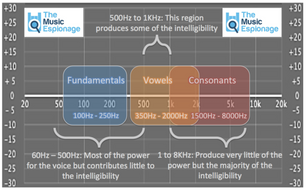 Common Instrument EQ Guide | Teaching Resources