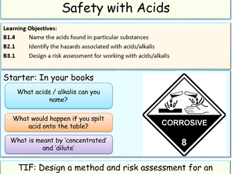 Acids and Alkali Chemistry | Teaching Resources
