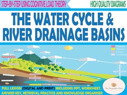 River Drainage Basins | Teaching Resources