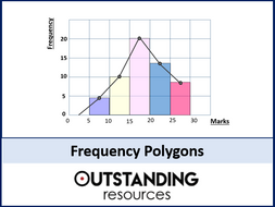 Frequency Polygons (+ Matching Activity + Worksheet) | Teaching Resources