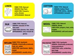 KS4 TEXTILES FIBRES AND FABRICS LESSON | Teaching Resources