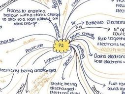 GCSE Physics P2 Mindmap | Teaching Resources