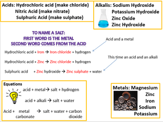 Acids and Alkali Chemistry | Teaching Resources