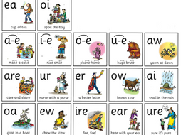 Phonics PowerPoints (Read Write Inc Set 3) | Teaching Resources