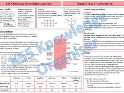 Knowledge Organiser - Alkanes - KS5 AQA Chemistry AS/Year 1 | Teaching ...