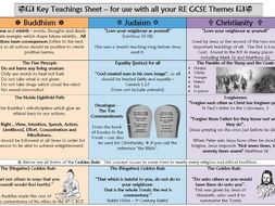 AQA RE GCSE Spec A - Key Teachings Sheet for use with Paper 2 Themes and Religion and Life ...