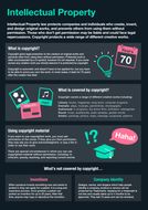 Intellectual Property Poster | Teaching Resources