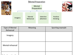 GCSE PE OCR 9-1 Sports Psychology Mental Preparation worksheet ...