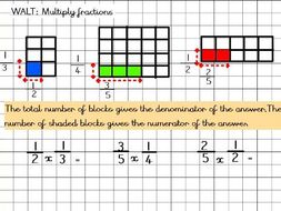 Multiplying fractions | Teaching Resources