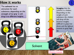 KS4 C10.2 Analysing Chromatograms | Teaching Resources