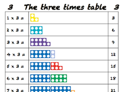 Times tables in numicon - poster/learning resource | Teaching Resources