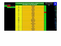 CHEMICAL ELEMENTS | Teaching Resources