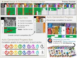 A-Level DT - Theory Tracker | Teaching Resources