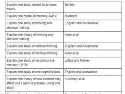 IB Psychology SL + HL Bundle | Teaching Resources