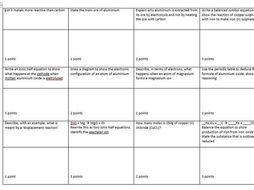 Revision retrieval practice grid sheets for GCSE Chemistry (Edexcel but ...