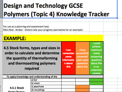 Edexcel GCSE DT 9-1 Tracker: Polymers Specialist Knowledge | Teaching ...