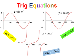 Solving Trig Equations | Teaching Resources