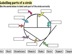 Labelling a circle - starter activity | Teaching Resources