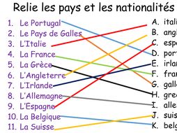 Nationality/countries/Adjectives Les adjectifs de nationalités et le ...