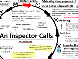 An Inspector Calls (AIC) - Bundle | Teaching Resources