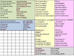 Target Language Sheet | Teaching Resources